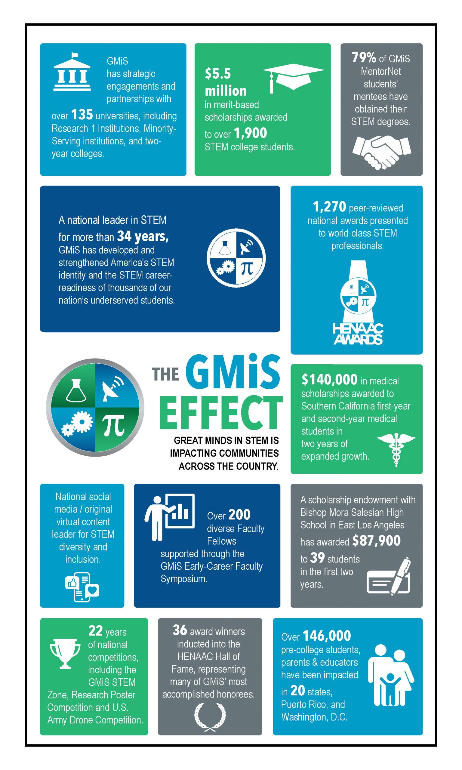 Donate - Great Minds in STEM